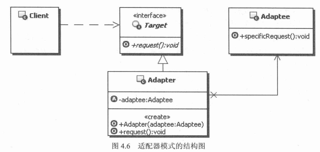 适配器模式（adapter）适配器额adapter Csdn博客 
