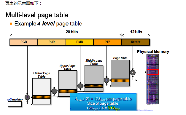 Linux内存管理：ARM Memory Layout以及mmu配置_arm linux启动后内核常驻内存-CSDN博客