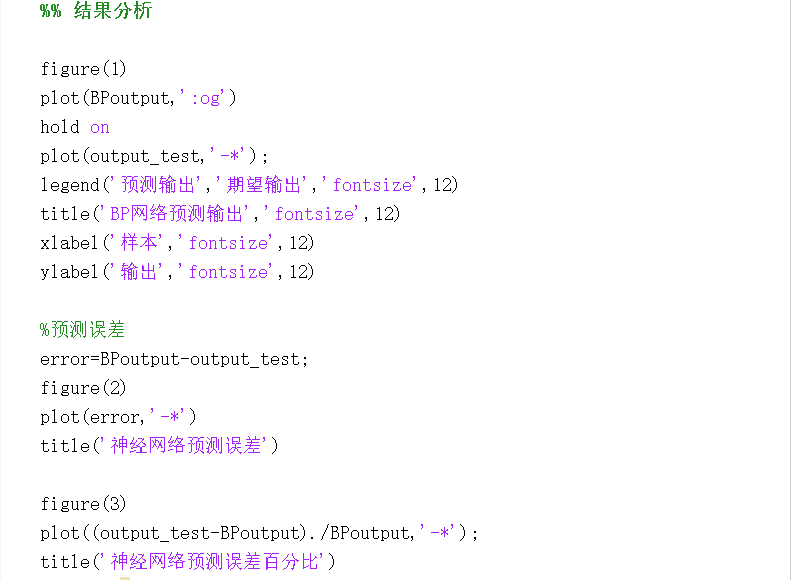 如何利用神经网络结合遗传算法进行非线性函数极值寻优（1）神经网络建模遗传算法求极值 Csdn博客