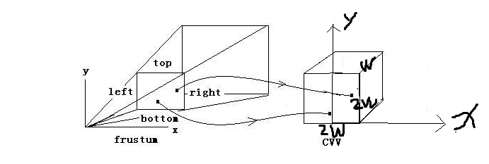 软渲染器directx11四之从相机空间到视平面的坐标变换directx11 顶点坐标范围 Csdn博客