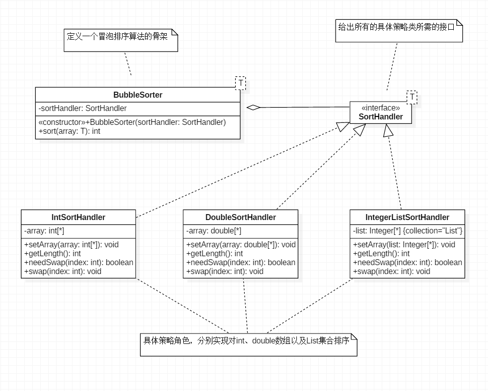设计模式之模板方法模式和策略模式 Csdn博客 5965