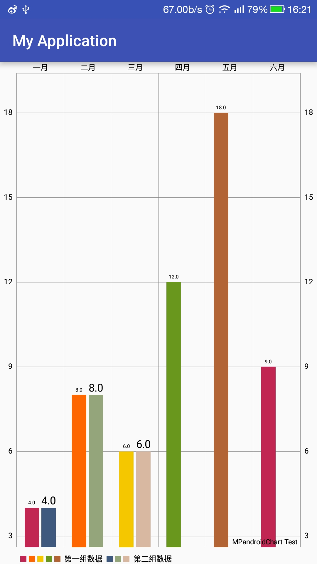 Android图表超简单实现柱状图、折线图、饼状图（基于MpAndroidChart）_android 左右两边都有数据的折线图-CSDN博客