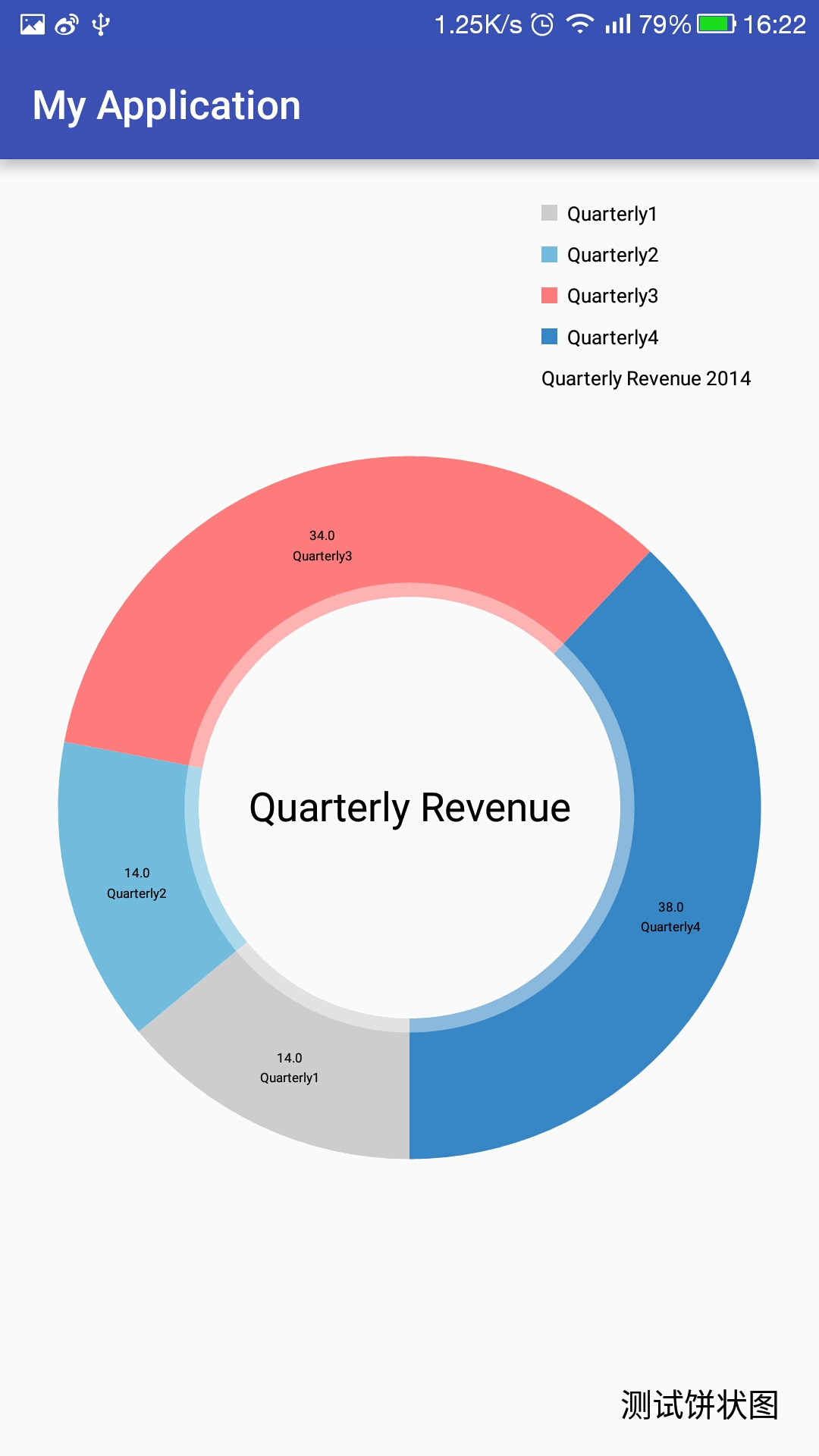 Android图表超简单实现柱状图、折线图、饼状图（基于mpandroidchart）android 左右两边都有数据的折线图 Csdn博客