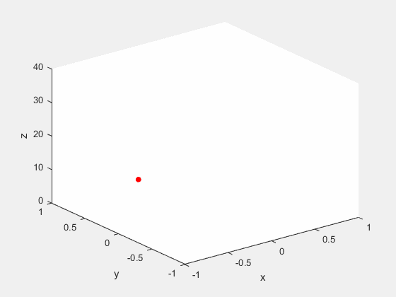 Matlab 动画及Gif生成_matlab 动画工具箱-CSDN博客