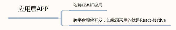 Android组件化、模块化开发android 什么是模块化和组件化 区别 Csdn博客