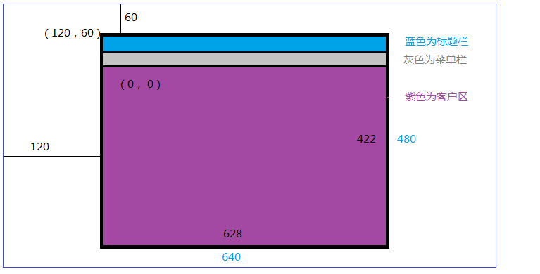 Sdk学习笔记 Getclientrect与getwindowrect区别hdc Getclientrect Csdn博客 9668