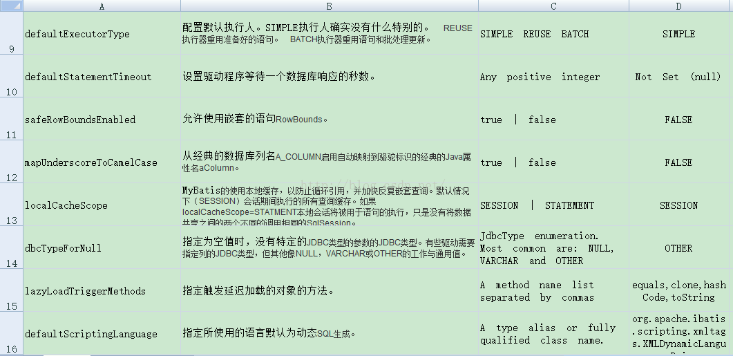 Mybatis Sqlmapconfigxml配置mybatis Configxml Mapperscan Csdn博客 