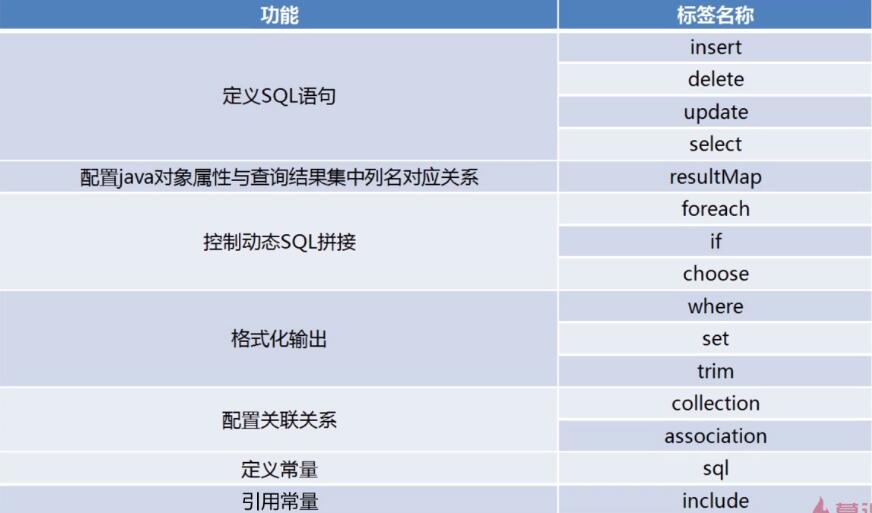 Mybatis 向sql语句中动态传参数·动态sql拼接mybatis 传入sql语句 Csdn博客 2310