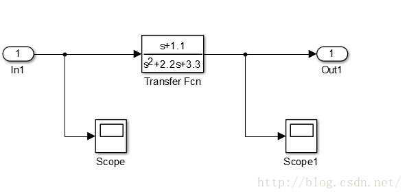 Vc与matlab混合编程之基于matlab Rtw 的建模仿真 Csdn博客 
