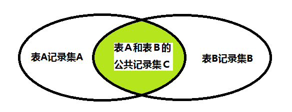 Sql Server 基础篇（一）：知识点、sql语句学习及详细总结 Csdn博客