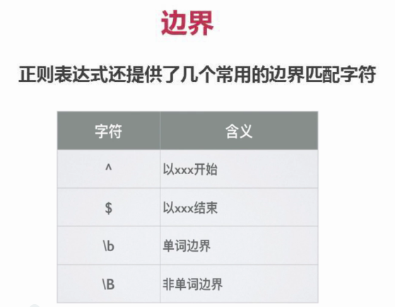Web前端之javascript正则表达式 前端正则表达式抒写规则 Csdn博客