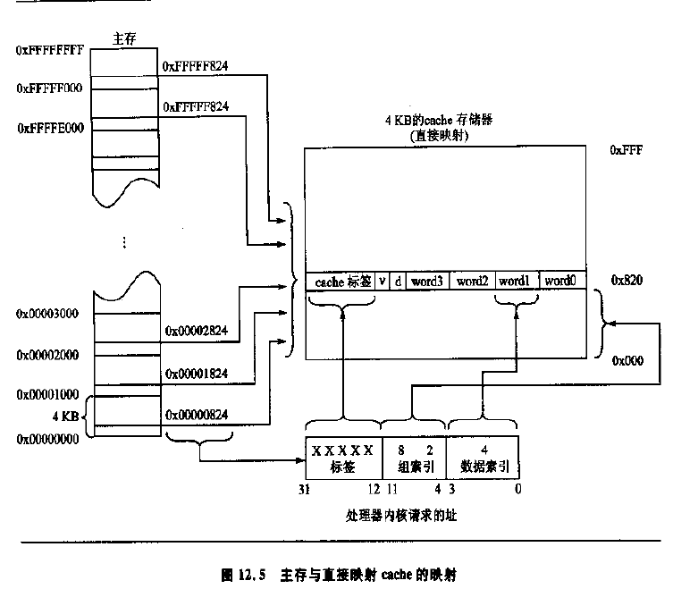 图解arm处理器：从cortex A57到cortex A5 Csdn博客 3596