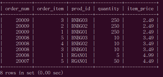 Mysql必知必会 过滤数据（多字段过滤）mysql多个字段过滤 Csdn博客