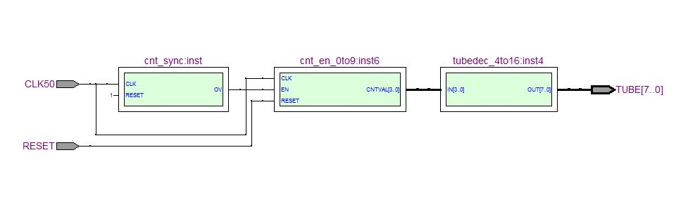 Verilog Hdl Fpga计数器实现与数码管显示 Csdn博客 5332