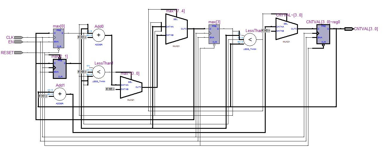 Verilog Hdl Fpga计数器实现与数码管显示 Csdn博客