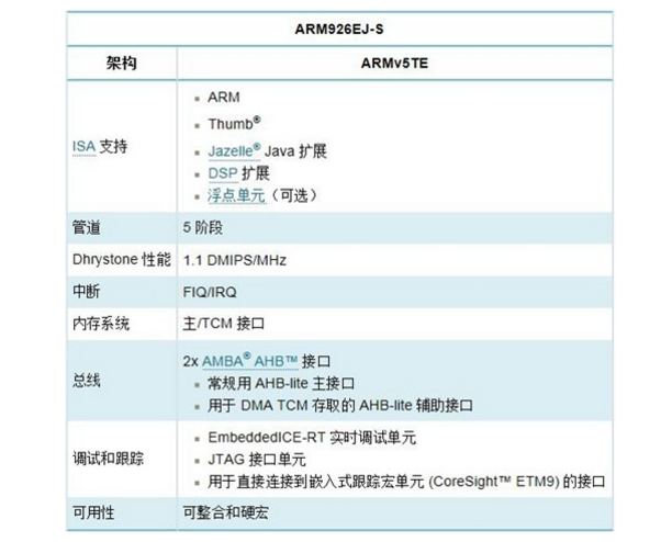 ARM学习之图解ARM_arm架构图_viewsky11的博客-CSDN博客