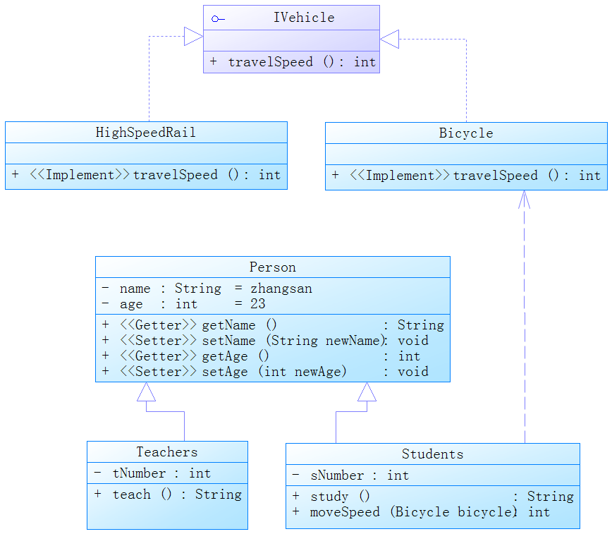 Java利器之uml类图详解uml图构造方法需要表示吗 Csdn博客