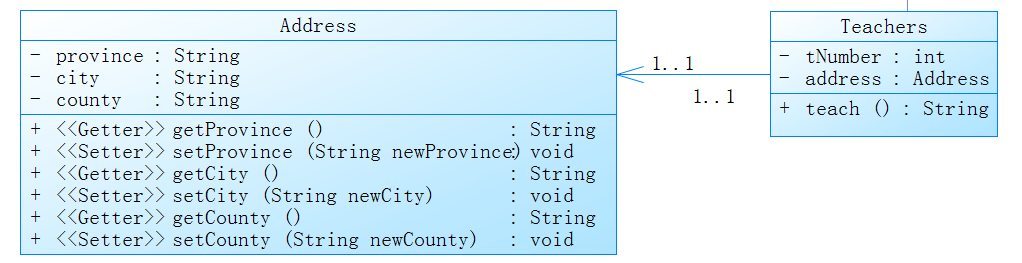 Java利器之uml类图详解uml图构造方法需要表示吗 Csdn博客