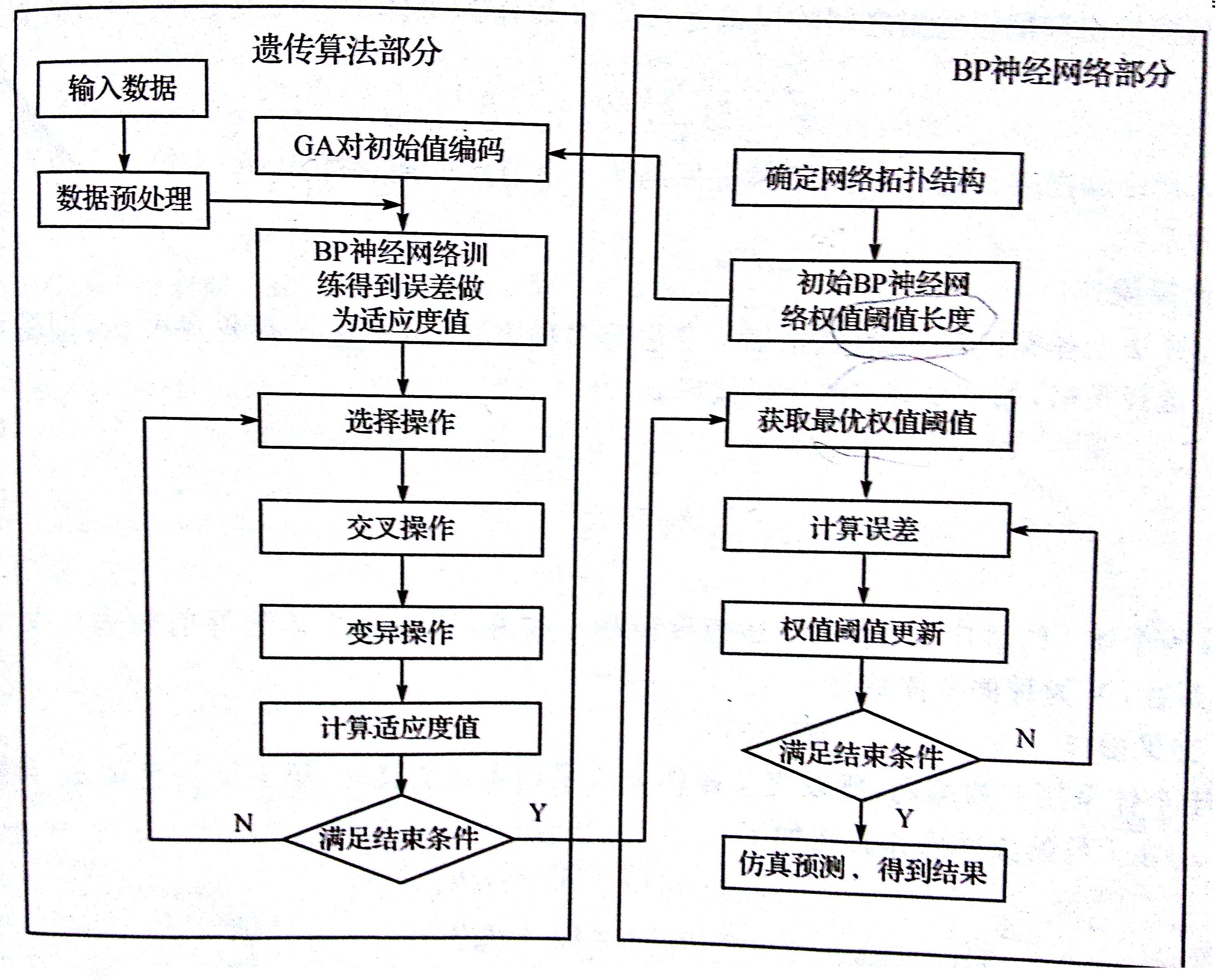 遗传算法精要 Csdn博客 