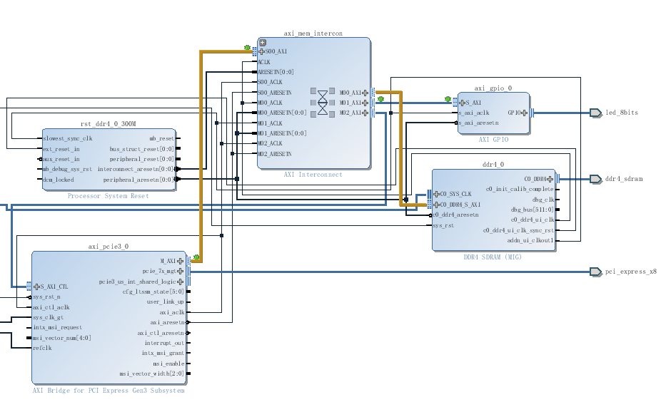 PCIe to AXI Translation——PCIe 内存空间到AXI内存空间的转换-CSDN博客