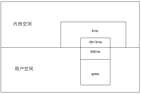 Qemu虚拟机源码分析概论qemu源码下opengrok Csdn博客