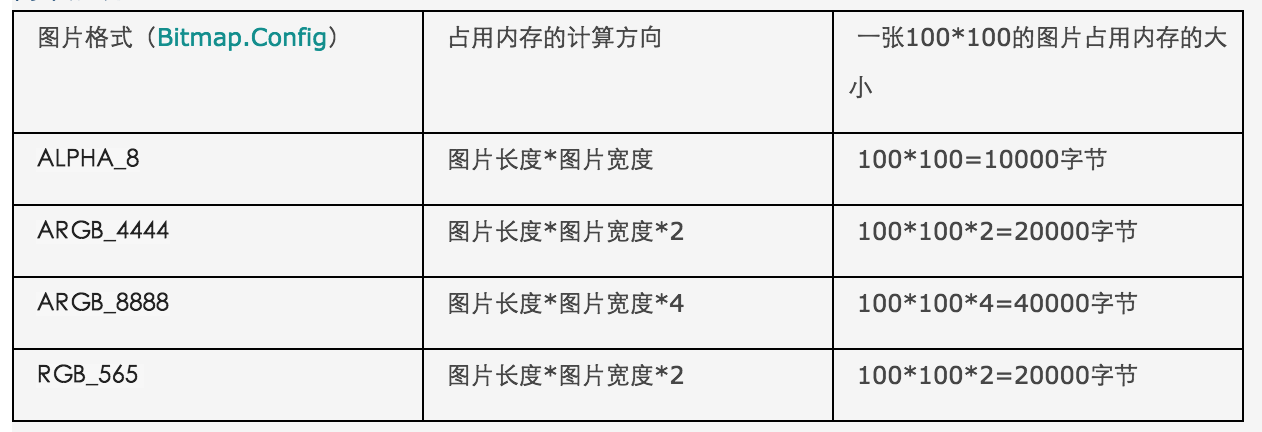 Android性能优化之bitmap导致的内存溢出 Csdn博客