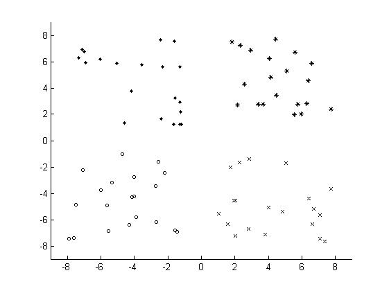 简单易学的机器学习算法——k Means算法 Csdn博客