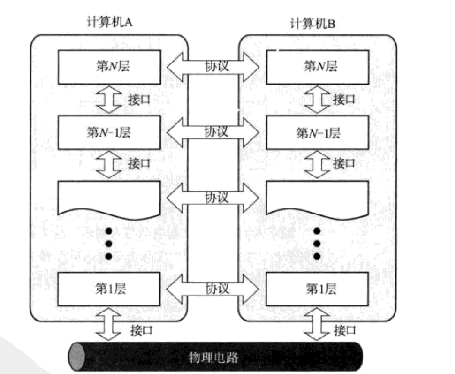 Tcpip协议详解 网络基础知识tcpip协议csdn Csdn博客 