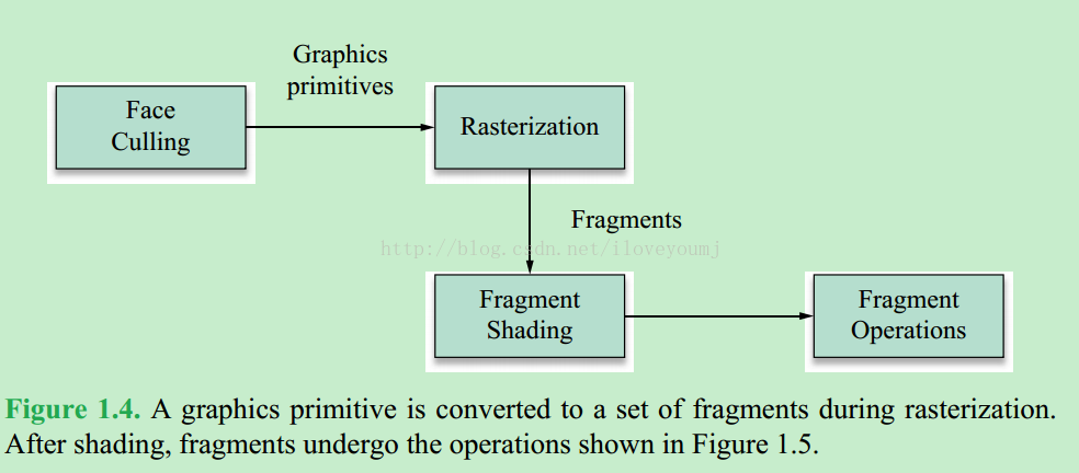 The Rendering Pipelinevolume Rendering Pipeline Csdn博客 6804