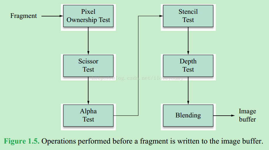 The Rendering Pipelinevolume Rendering Pipeline Csdn博客 5667