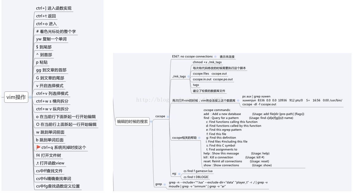 Vim Cscope Ctags相关快捷键 Vim Cs F Csdn博客