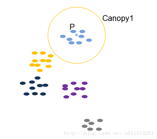 Canopy聚类算法详解 Csdn博客 