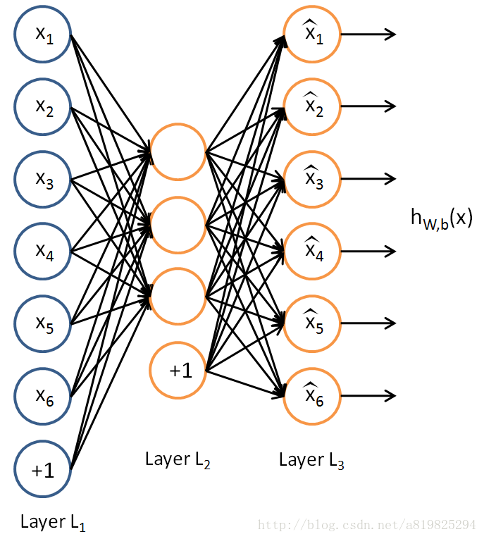 自动编码器（auto Encoder） Csdn博客