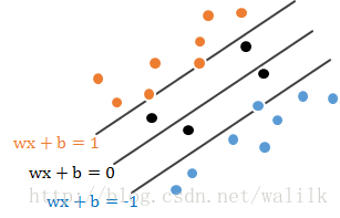 机器学习 Coursera笔记 Support Vector Machines Csdn博客 7981