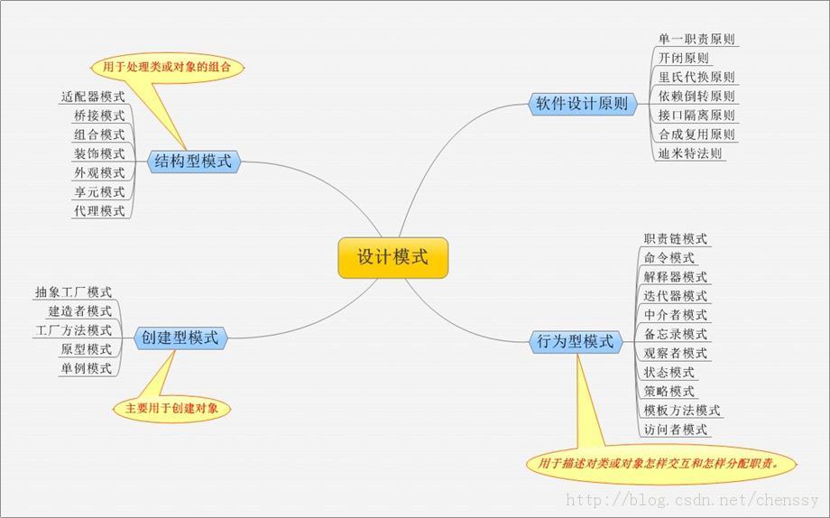 Python之——UnicodeDecodeError: 'ascii' codec can't decode byte 0xe9 in ...