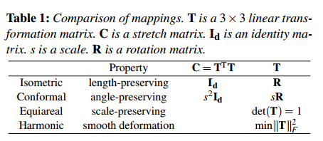 conformal mapping的理解-CSDN博客