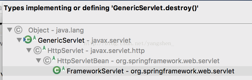 Dispatcherservlet 简介 Csdn博客