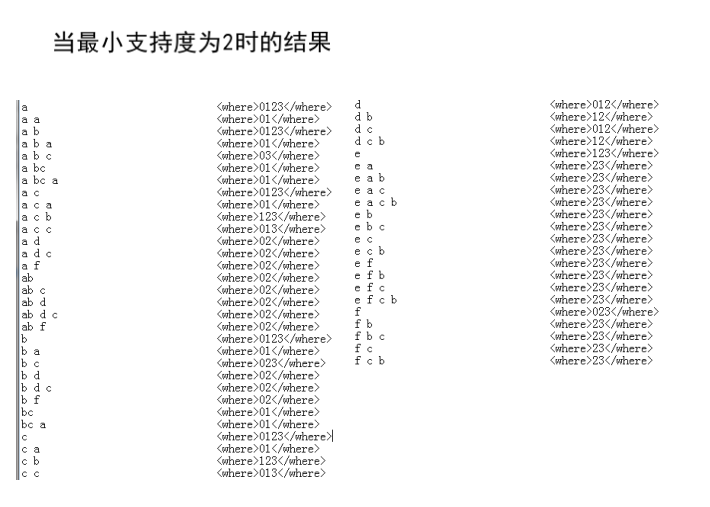 Prefixspan算法详解 Oppeuro的博客 Csdn博客 Prefixspan