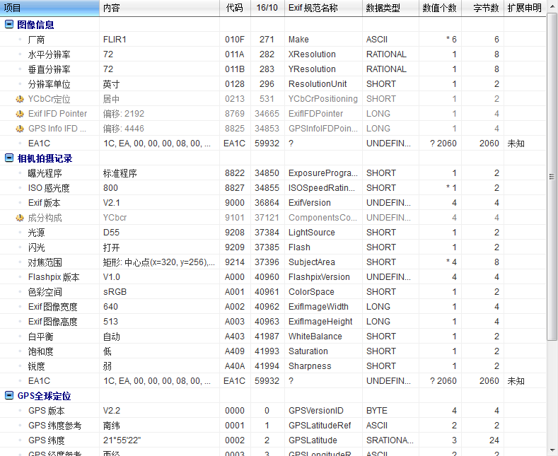 读取图片的exif属性（一） Exif信息简介 Exif Csdn博客 