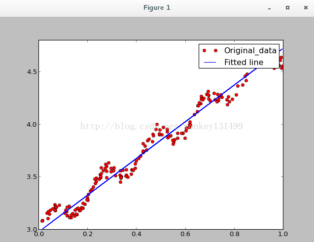 Python与自然语言处理（四）：tensorflow基础学习2python自然语言处理tensorflow代码 Csdn博客 