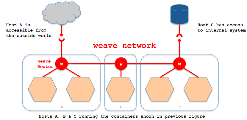 用Kubernetes部署企业大数据应用-CSDN博客