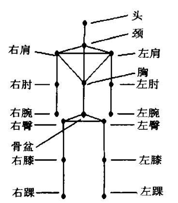 详解工业光魔动作捕捉神器iMoCap_大量运用了镜头动作捕捉技术,又称 imocap ,-CSDN博客