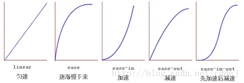 Css3 Transition 和animation区别及比较css3 Animation和transition的区别 Csdn博客 1140