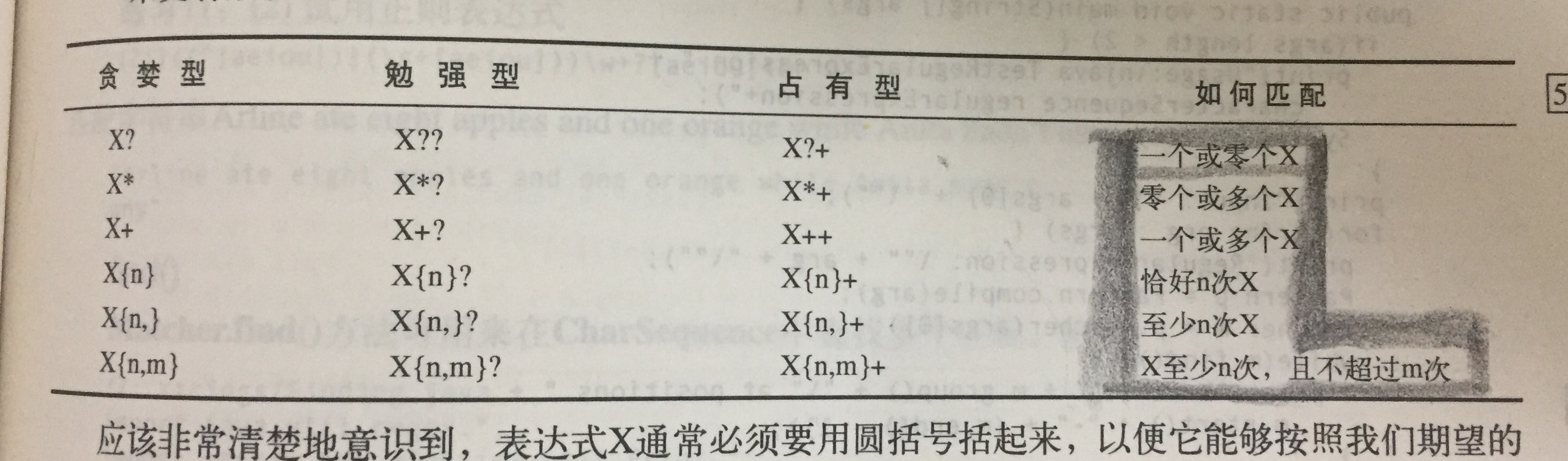 正则表达式笔记（java编程思想）java编程思想中没有正则表达式 Csdn博客 