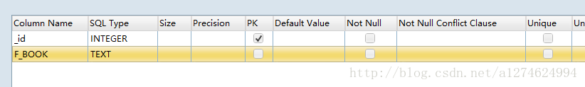 Greendao使用时遇到的坑 Table Books Has No Column Named Csdn博客