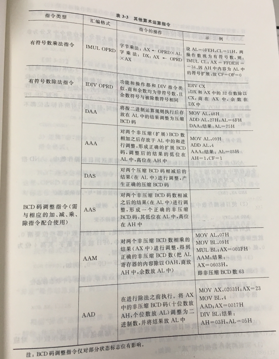 汇编语言 80868088指令系统零操作数指令 Csdn博客 