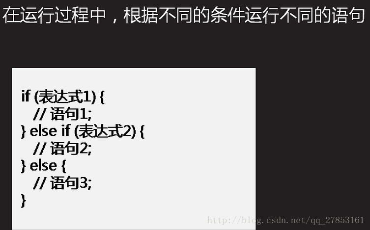 Javascript基础语法、语法规范、标识符与变量、数据类型、运算符、流程控制javascript变量、数据类型与基本语法javascript函数、运算符与流程控制javascr Csdn博客