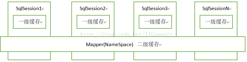 【java Ssm】之mybatis查询缓存 Ssm 查询缓存 Csdn博客