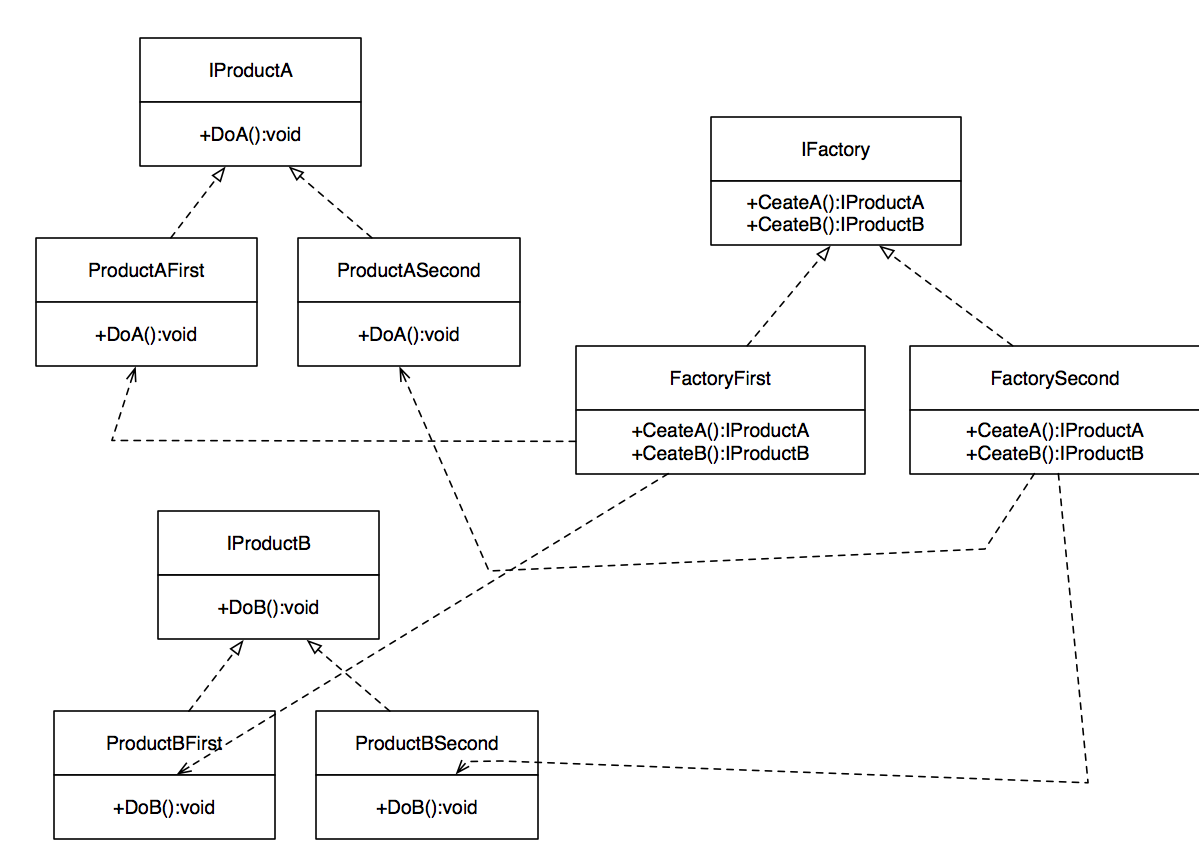 Unity3d之设计模式（二）工厂模式unity工厂模式 Csdn博客