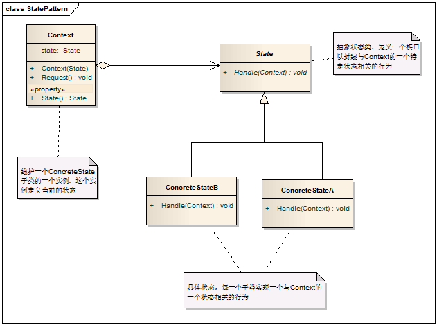 Unity3d之设计模式（五）状态模式unity设计模式图解 Csdn博客